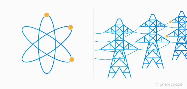 Electricity 101 | EnergySage
