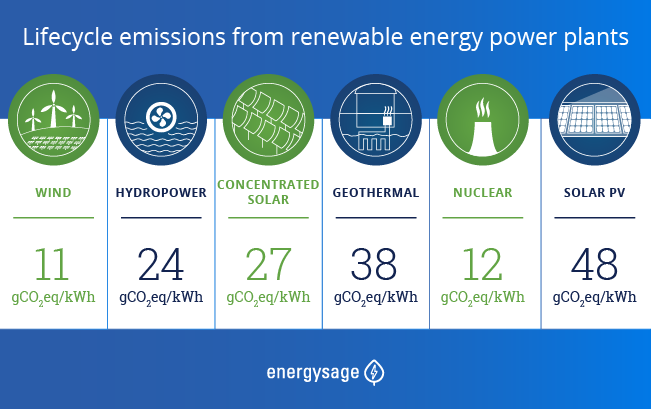 Environmental Impacts Of Nuclear Energy EnergySage environmental-impacts-of-nuclear-energy-energysage